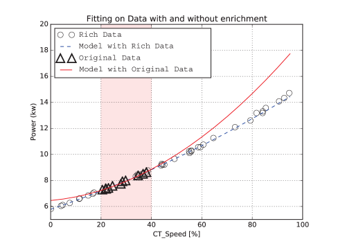 [1812.00679] Data Driven Chiller Plant Energy Optimization with Domain Knowledge