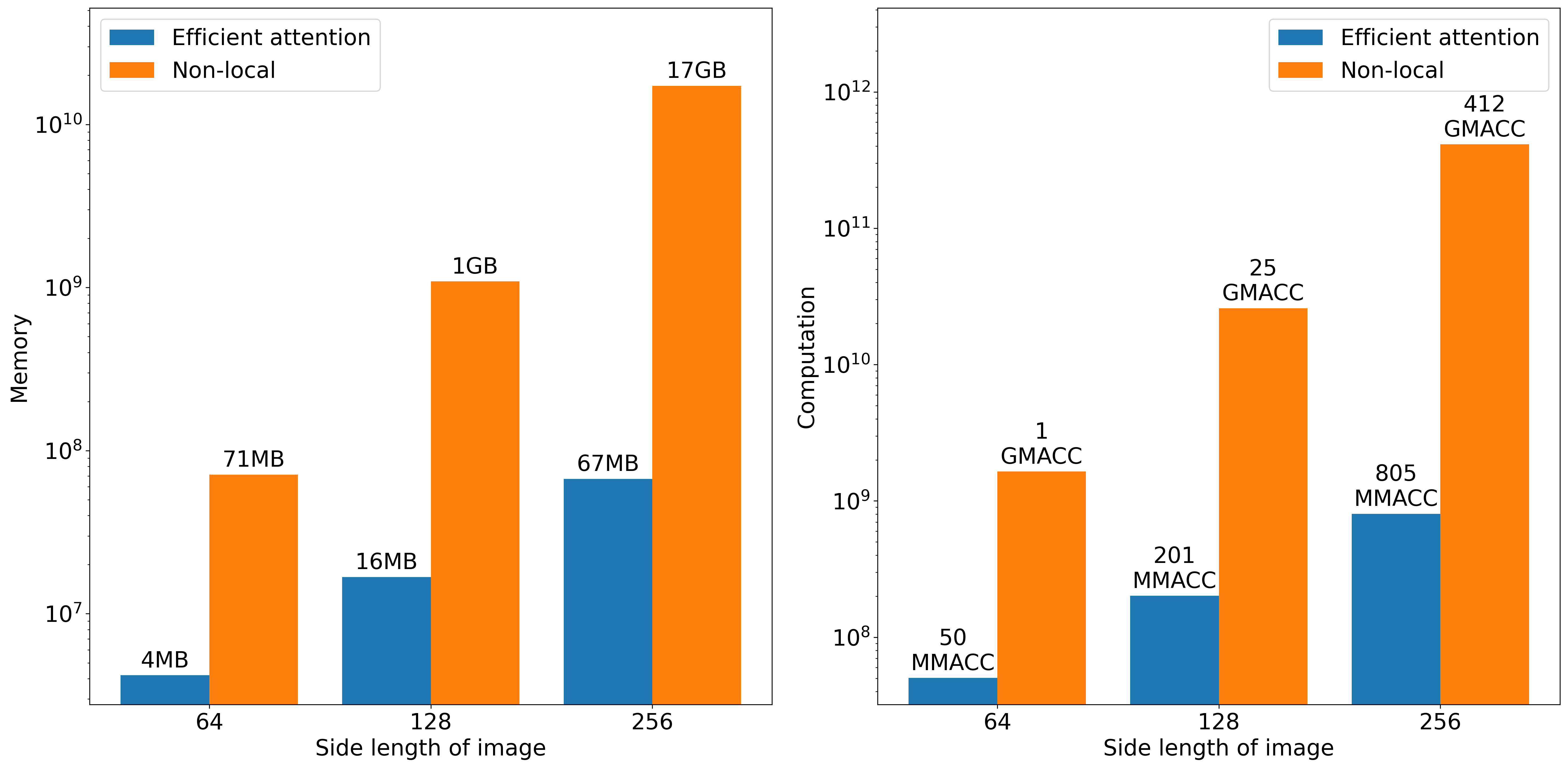 [1812.01243] Efficient Attention: Attention with Linear Complexities