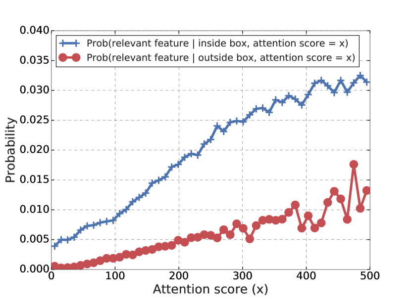 [1812.01584] Detect-to-Retrieve: Efficient Regional Aggregation for Image Search