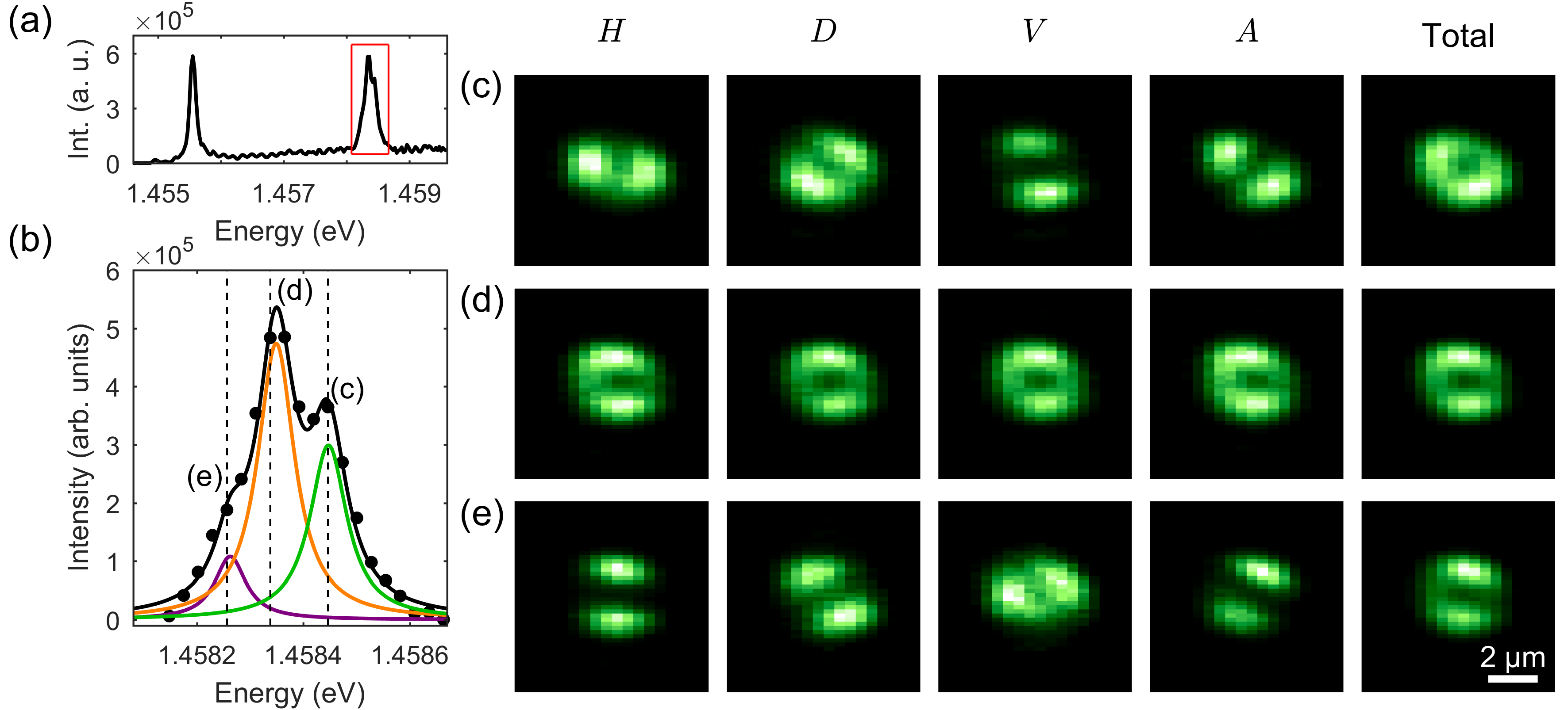 [1812.02034] Effect of photonic spin-orbit coupling on the topological ...