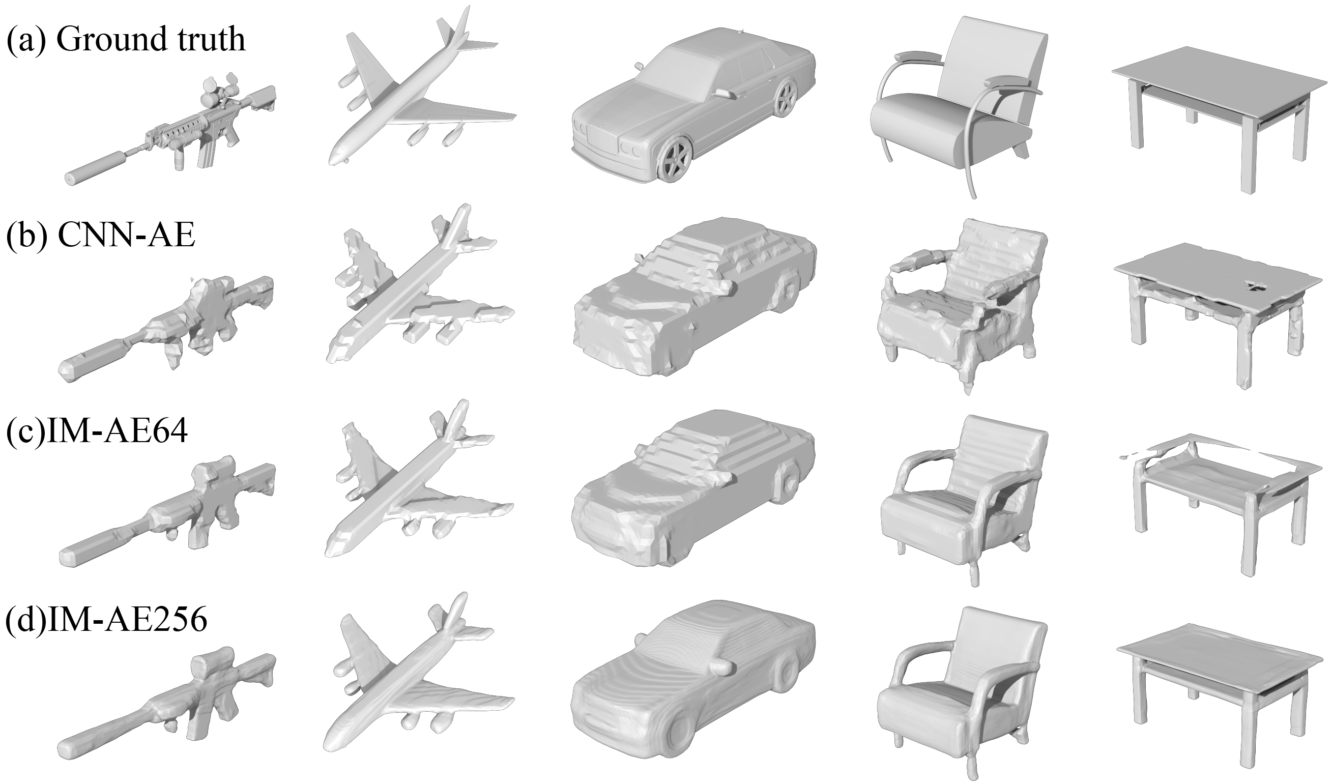 [1812.02822] Learning Implicit Fields for Generative Shape Modeling