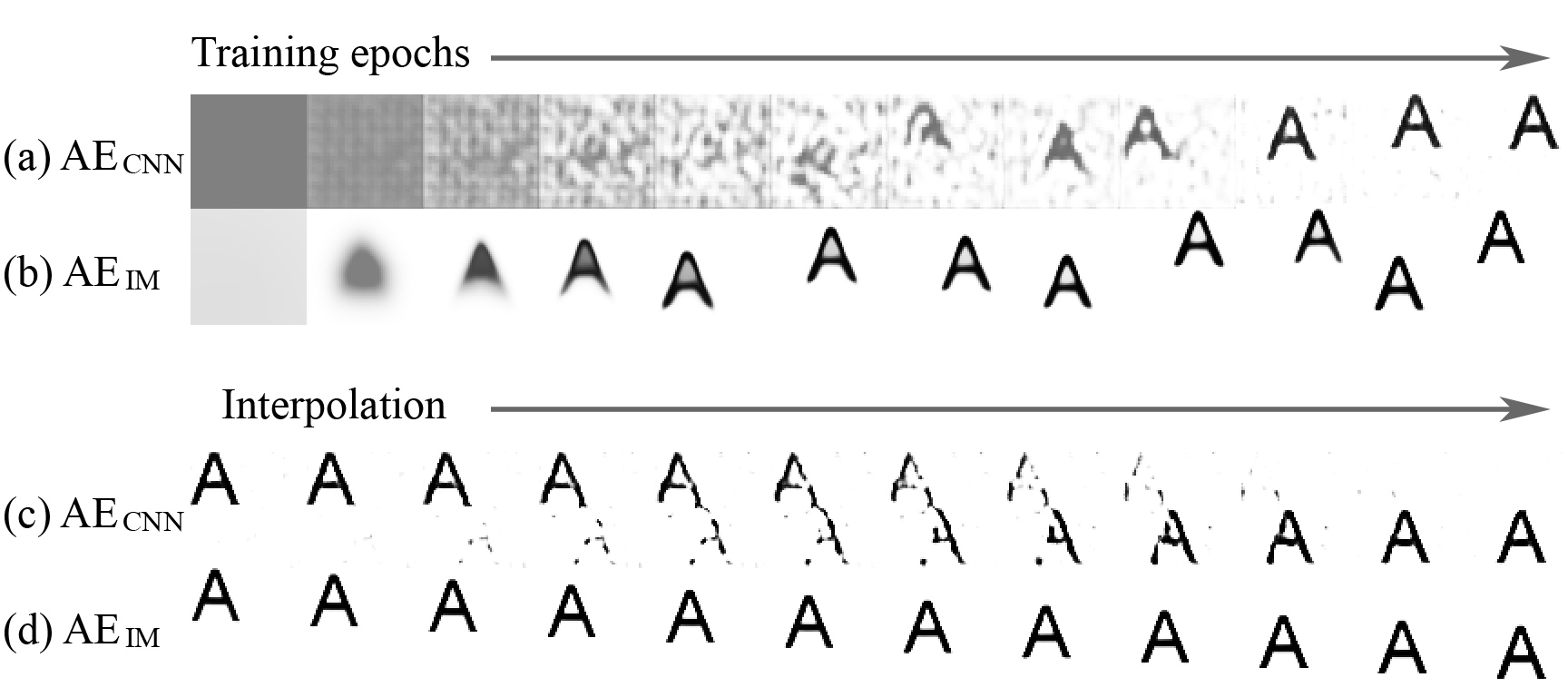 [1812.02822] Learning Implicit Fields for Generative Shape Modeling