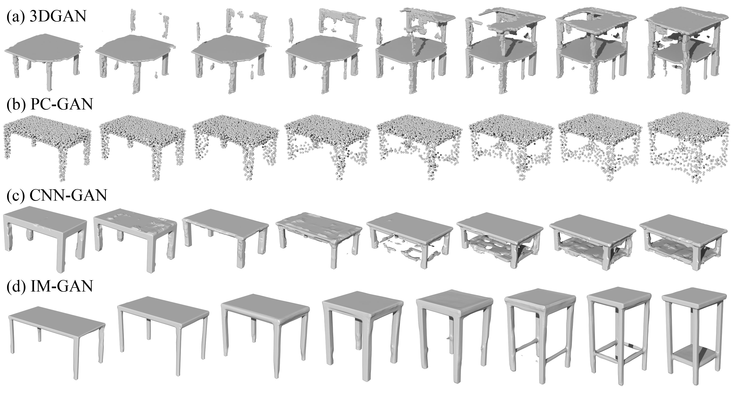 [1812.02822] Learning Implicit Fields for Generative Shape Modeling