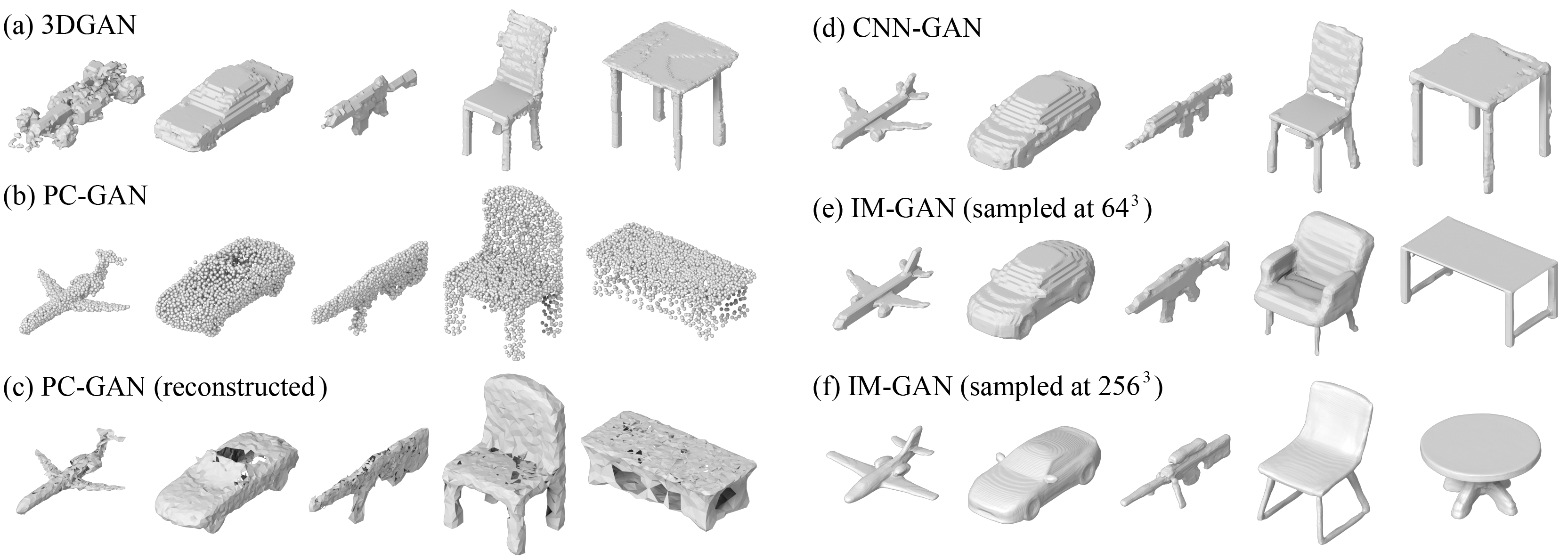 [1812.02822] Learning Implicit Fields for Generative Shape Modeling