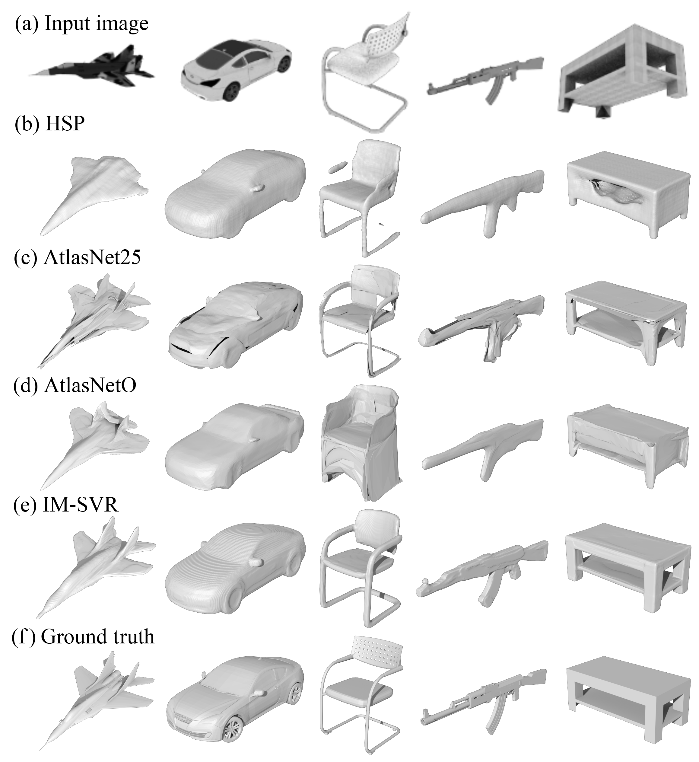 [1812.02822] Learning Implicit Fields for Generative Shape Modeling