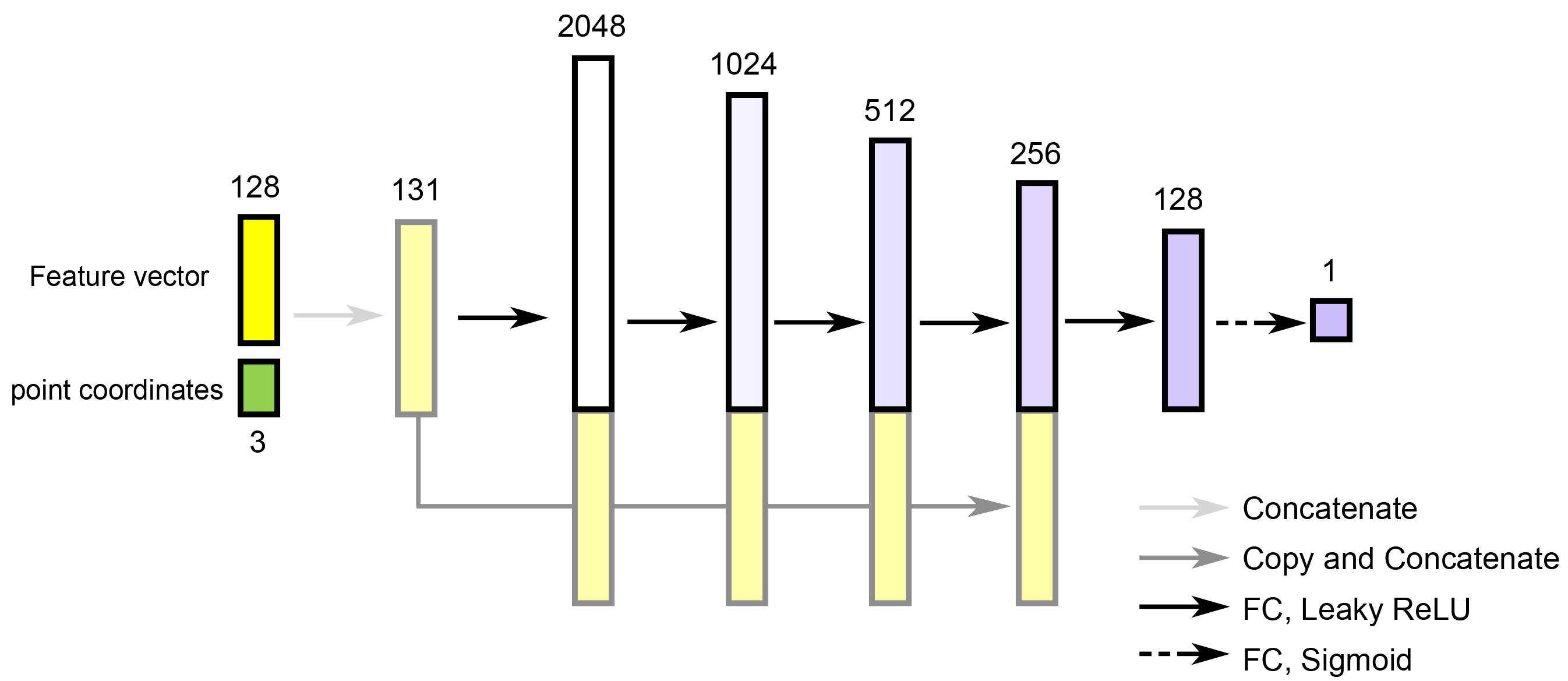 [1812.02822] Learning Implicit Fields for Generative Shape Modeling