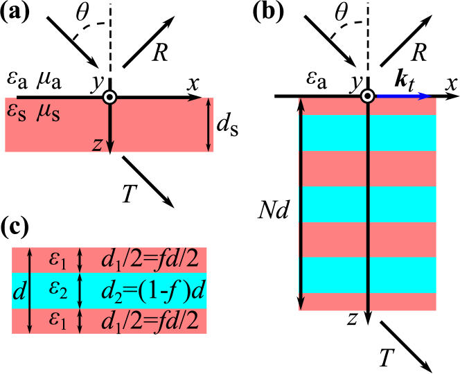 [1812.04921] Brewster effect when approaching exceptional points of ...