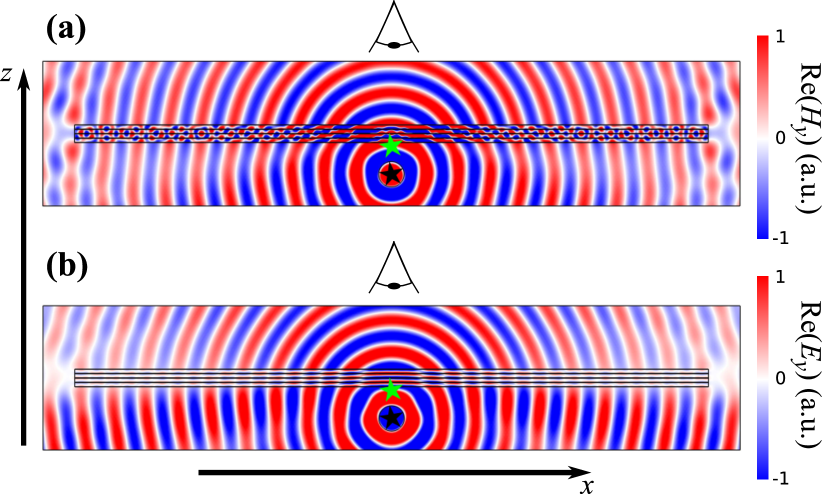 [1812.04921] Brewster effect when approaching exceptional points of ...