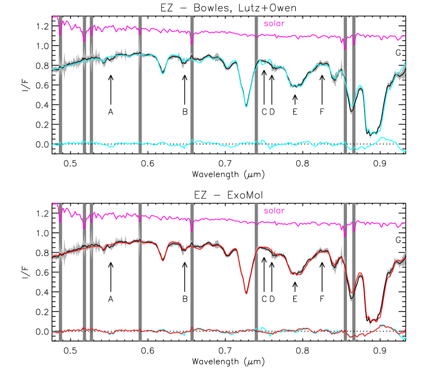 [1812.05383] Analysis of gaseous ammonia (NH3) absorption in the ...