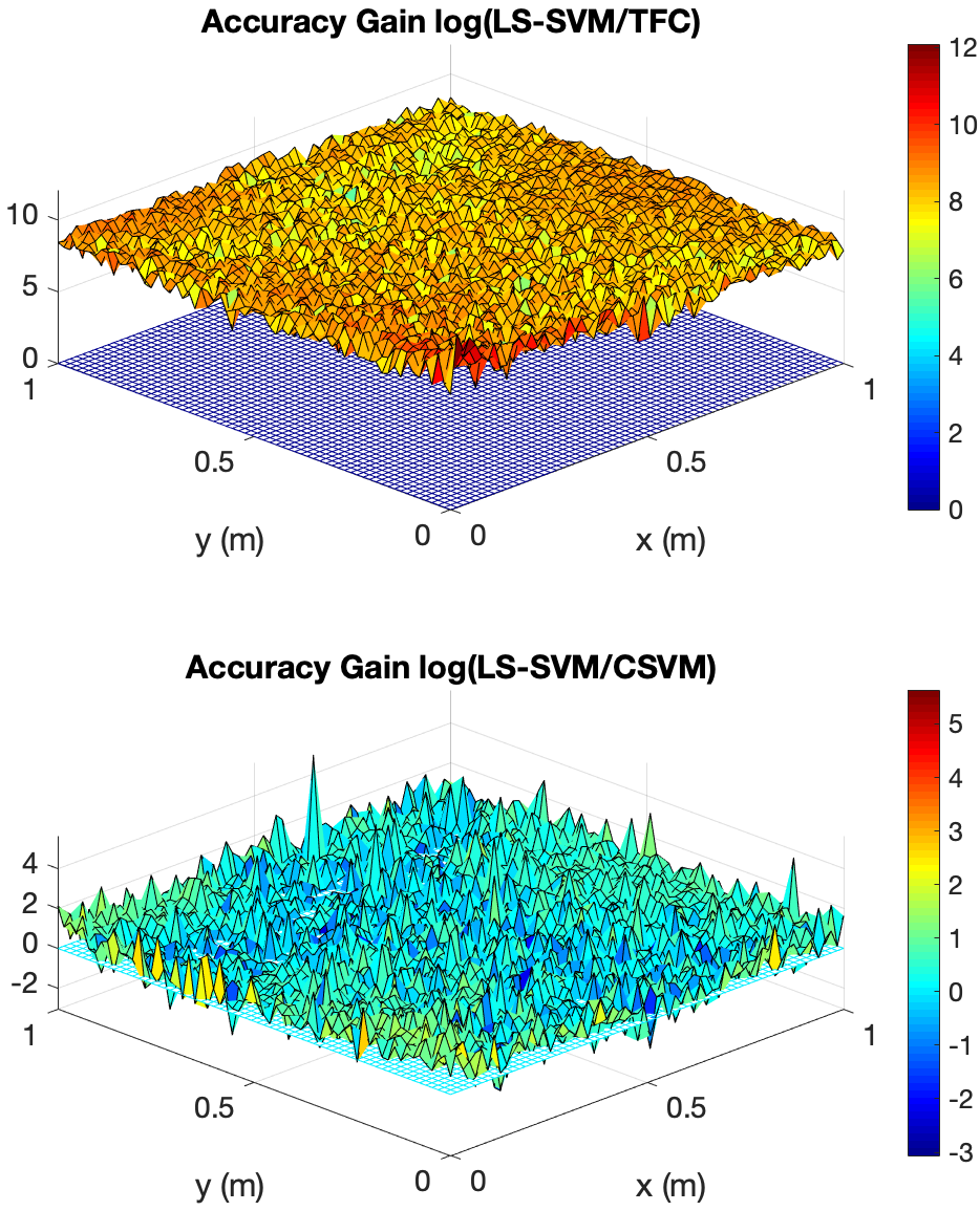 [1812.05571] Analytically Embedding Differential Equation Constraints into Least Squares Support ...