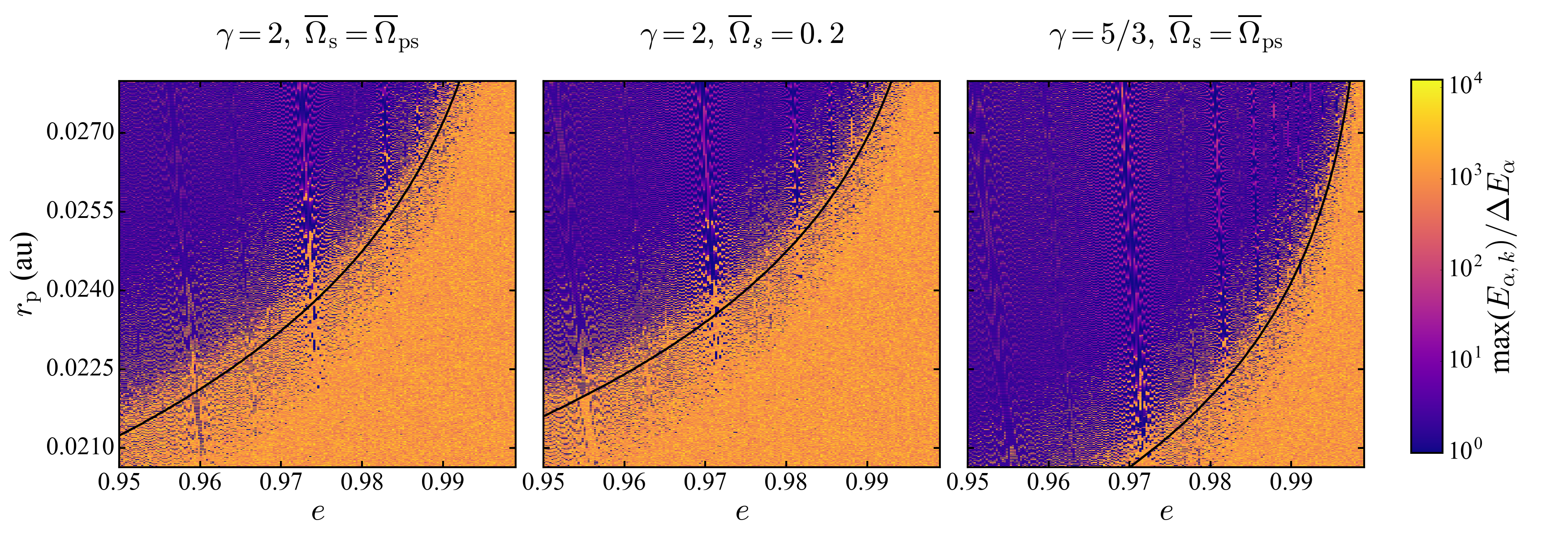 [1812.05618] Chaotic Tides in Migrating Gas Giants: Forming Hot and ...
