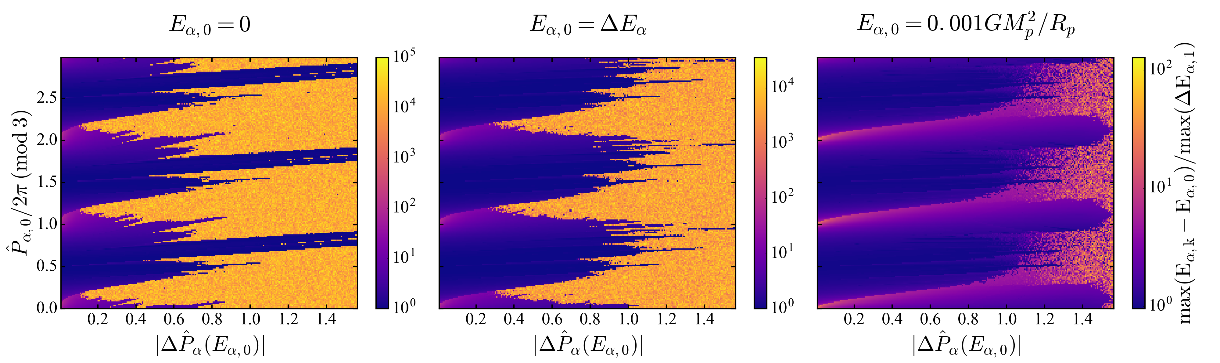 [1812.05618] Chaotic Tides in Migrating Gas Giants: Forming Hot and ...