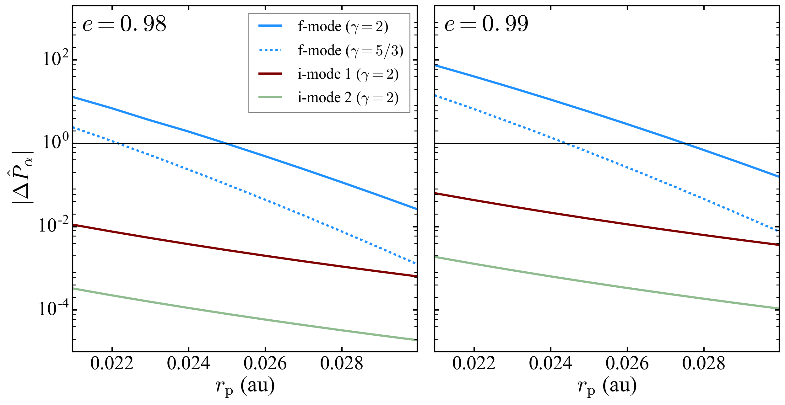 [1812.05618] Chaotic Tides in Migrating Gas Giants: Forming Hot and ...