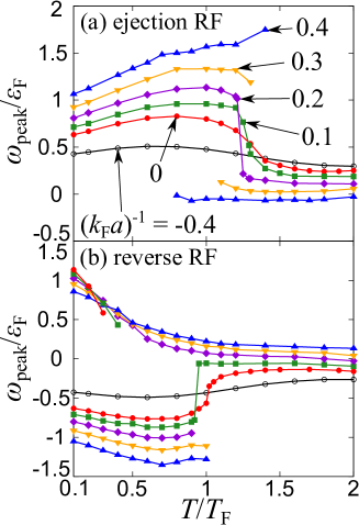 [1812.05889] Thermal crossover, transition, and coexistence in Fermi ...