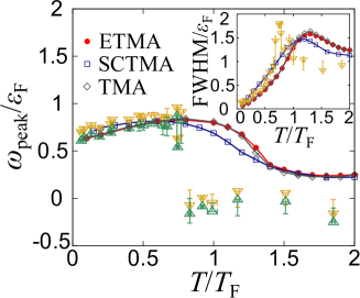 [1812.05889] Thermal crossover, transition, and coexistence in Fermi ...