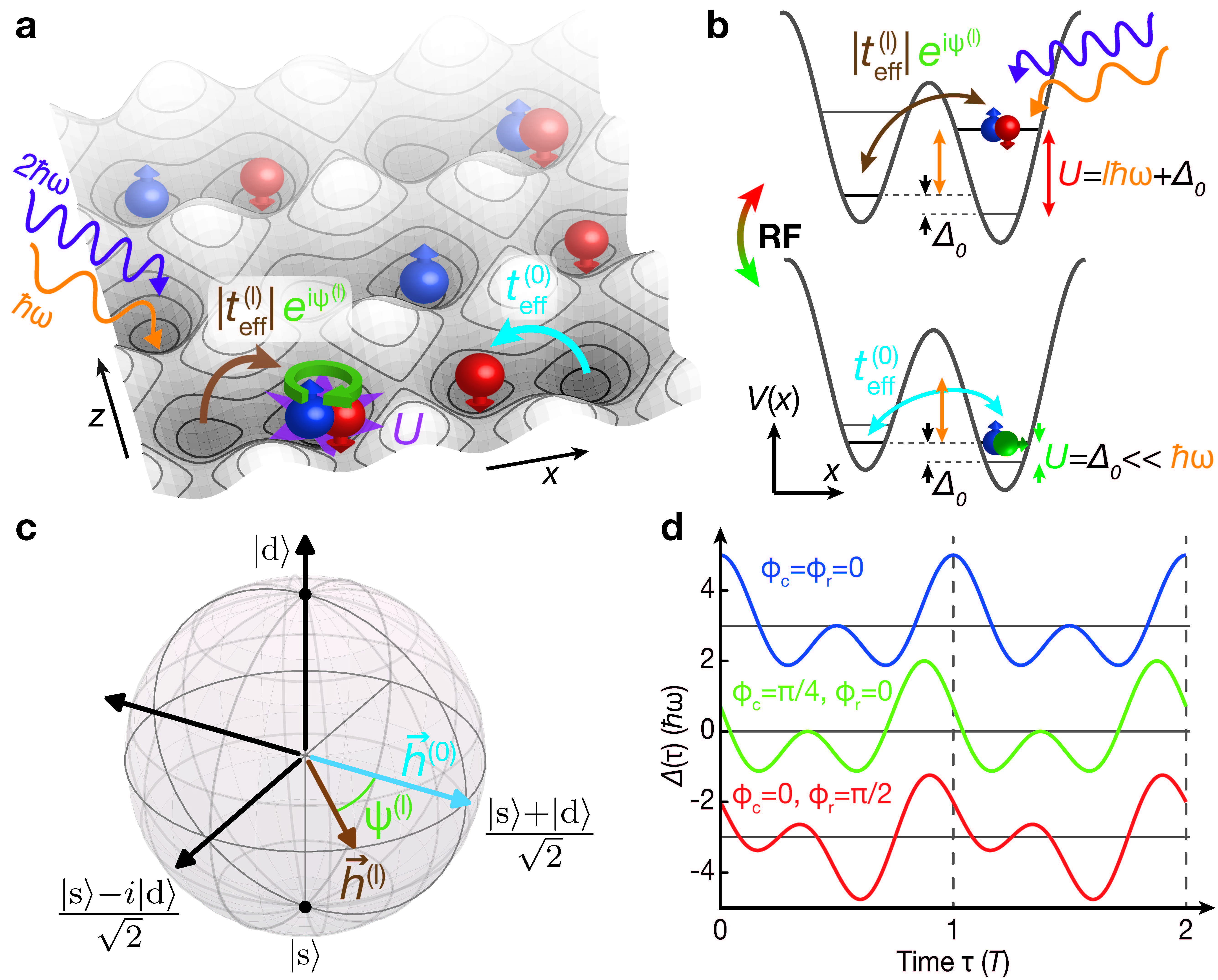 [1812.05895] Realization of density-dependent Peierls phases to ...