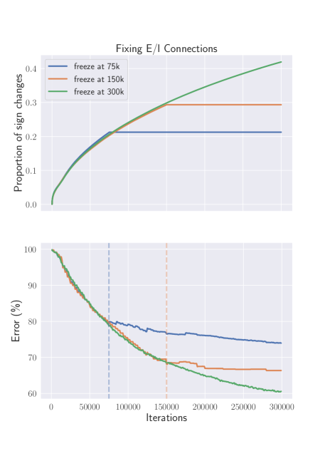 [1812.06488] Feedback alignment in deep convolutional networks