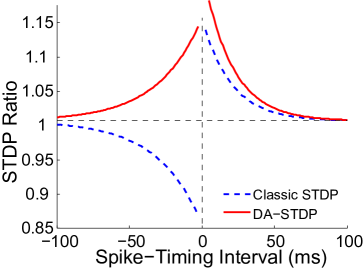[1812.06574] A Biologically Plausible Supervised Learning Method for ...
