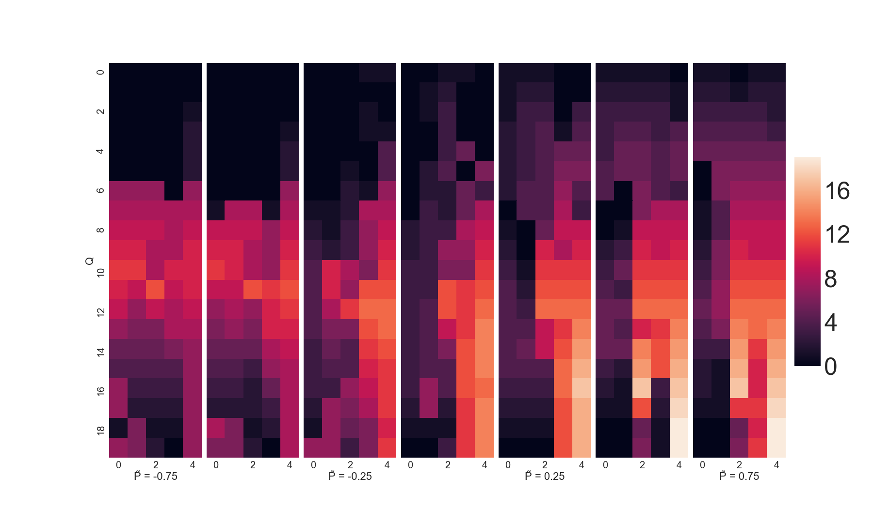 [1812.06600] Double Deep Q-Learning for Optimal ExecutionSJ would like ...