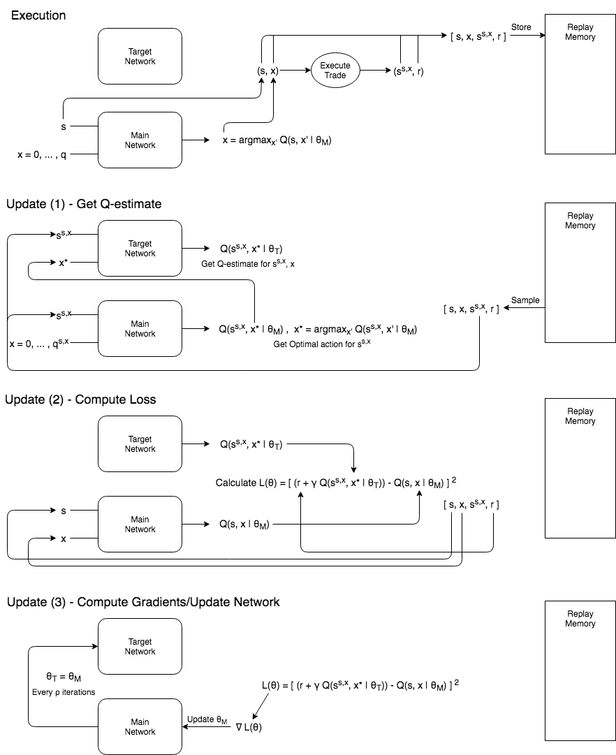 [1812.06600] Double Deep Q-Learning for Optimal ExecutionSJ would like to acknowledge the ...