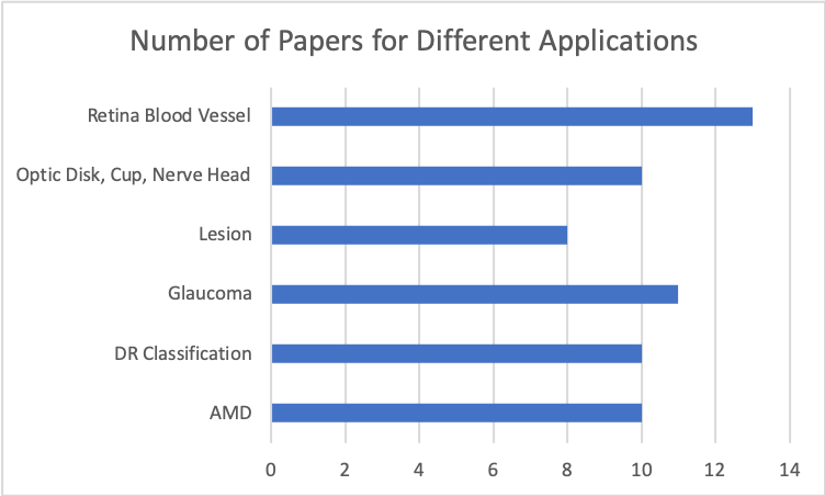 [1812.07101] Application of Deep Learning in Fundus Image Processing ...