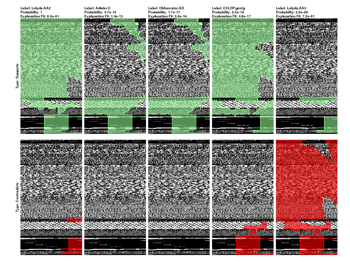 [1812.07606] Deep Transfer Learning for Static Malware Classification