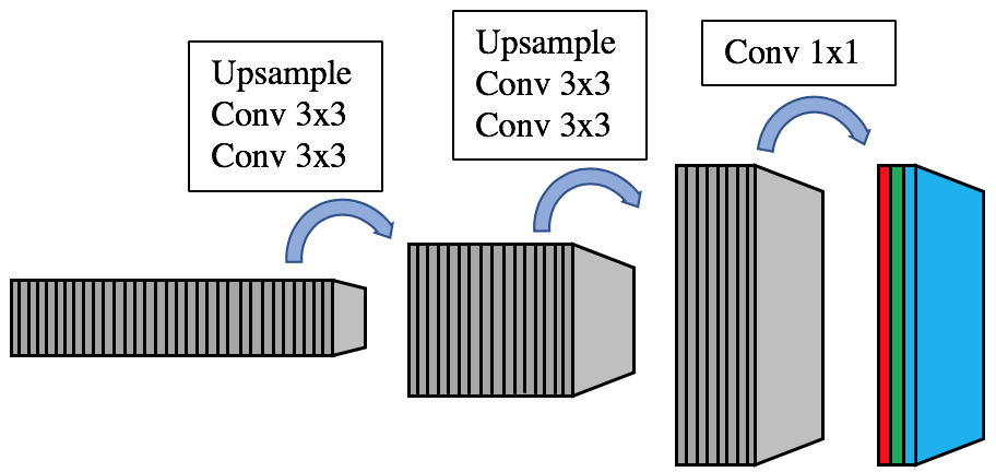 [1812.08247] Detecting GAN-generated Imagery using Color Cues