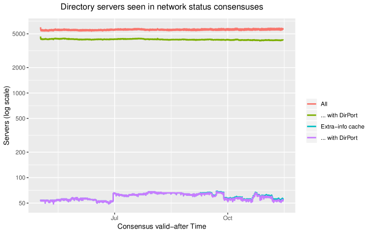 [1812.08429] Towards Modernising Data Collection and Archive for the ...