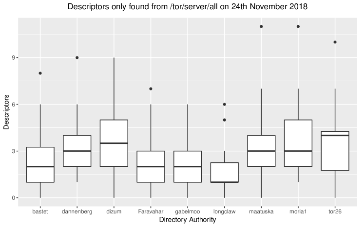 [1812.08429] Towards Modernising Data Collection and Archive for the ...