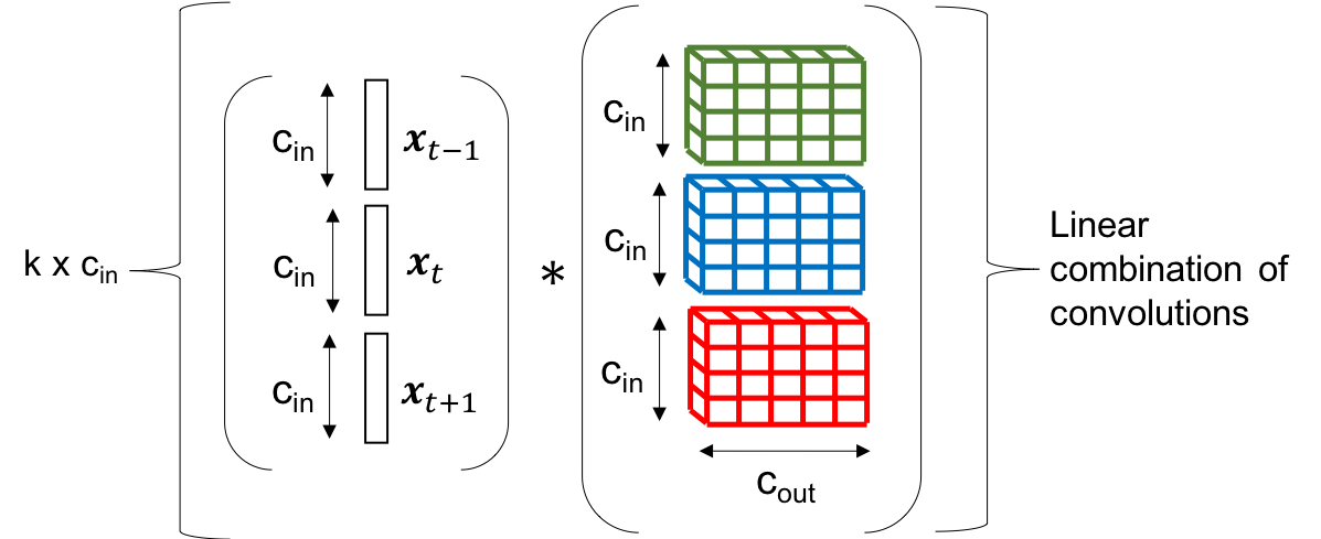 [1812.09484] Differentiable Supervector Extraction for Encoding Speaker and Phrase Information ...