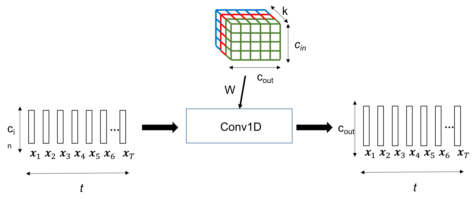 [1812.09484] Differentiable Supervector Extraction for Encoding Speaker and Phrase Information ...