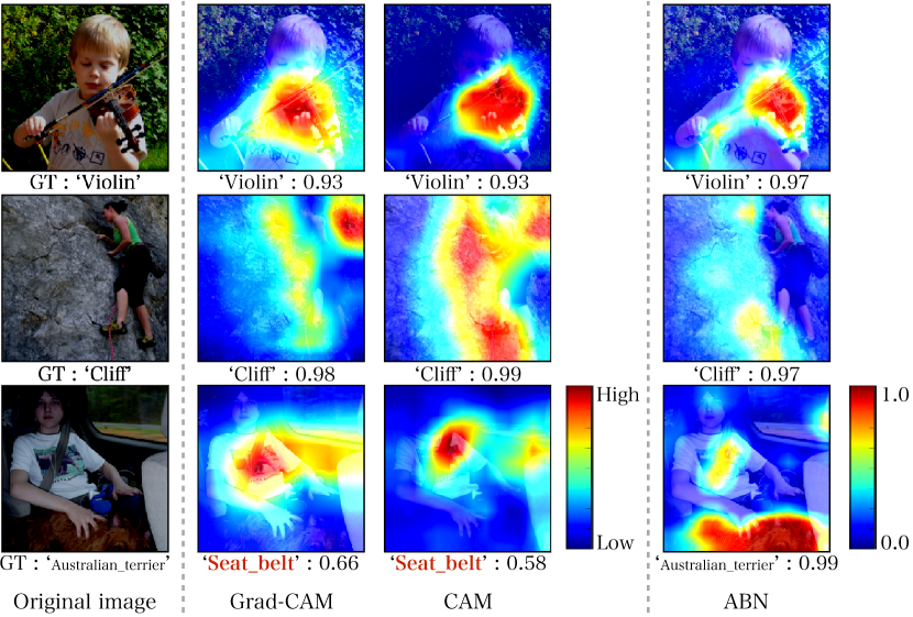 [1812.10025] Attention Branch Network: Learning of Attention Mechanism ...