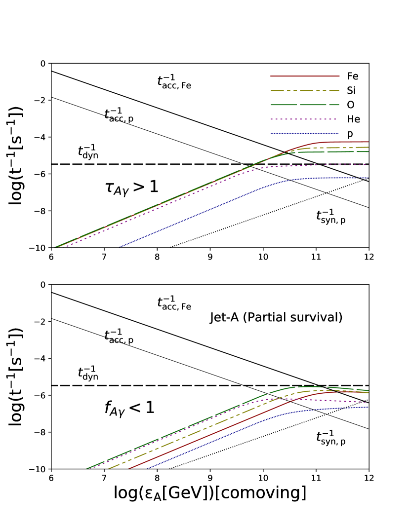 [1812.10289] Ultrahigh-energy cosmic-ray nuclei and neutrinos from ...