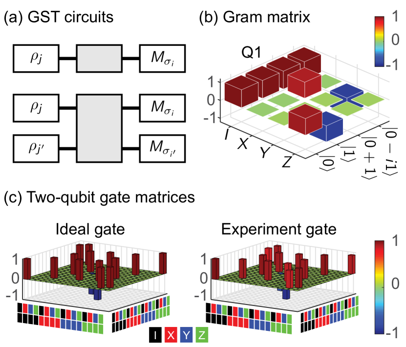 [1812.10903] Quantum computation with universal error mitigation on superconducting quantum ...