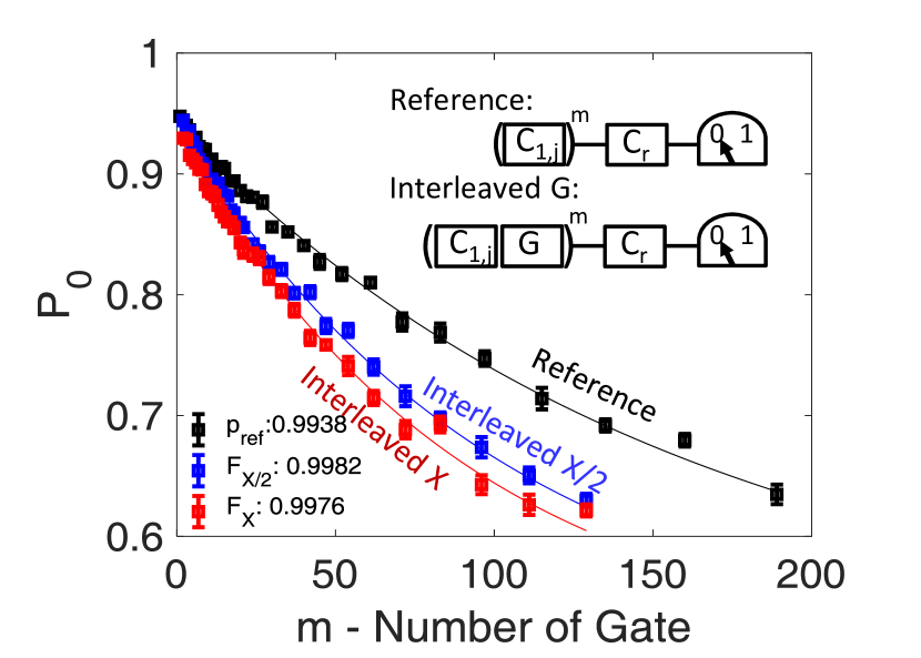 [1812.10903] Quantum computation with universal error mitigation on superconducting quantum ...