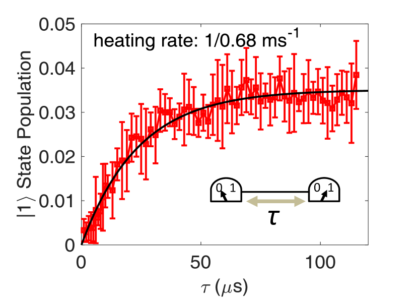 [1812.10903] Quantum computation with universal error mitigation on superconducting quantum ...