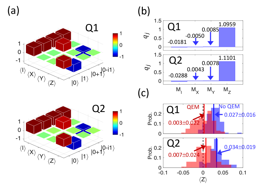 [1812.10903] Quantum computation with universal error mitigation on superconducting quantum ...