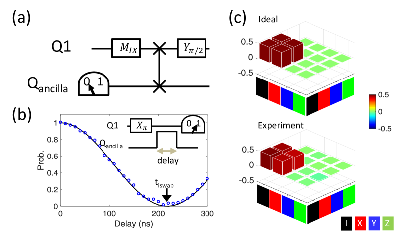 [1812.10903] Quantum computation with universal error mitigation on superconducting quantum ...