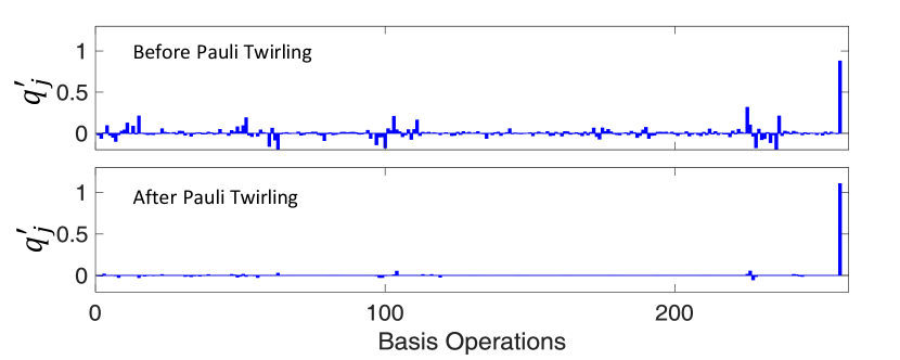 [1812.10903] Quantum computation with universal error mitigation on superconducting quantum ...