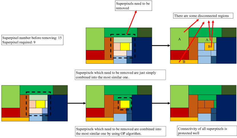 [1812.10932] Fuzzy SLIC: Fuzzy Simple Linear Iterative Clustering