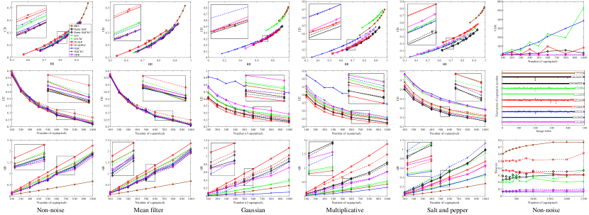 [1812.10932] Fuzzy SLIC: Fuzzy Simple Linear Iterative Clustering