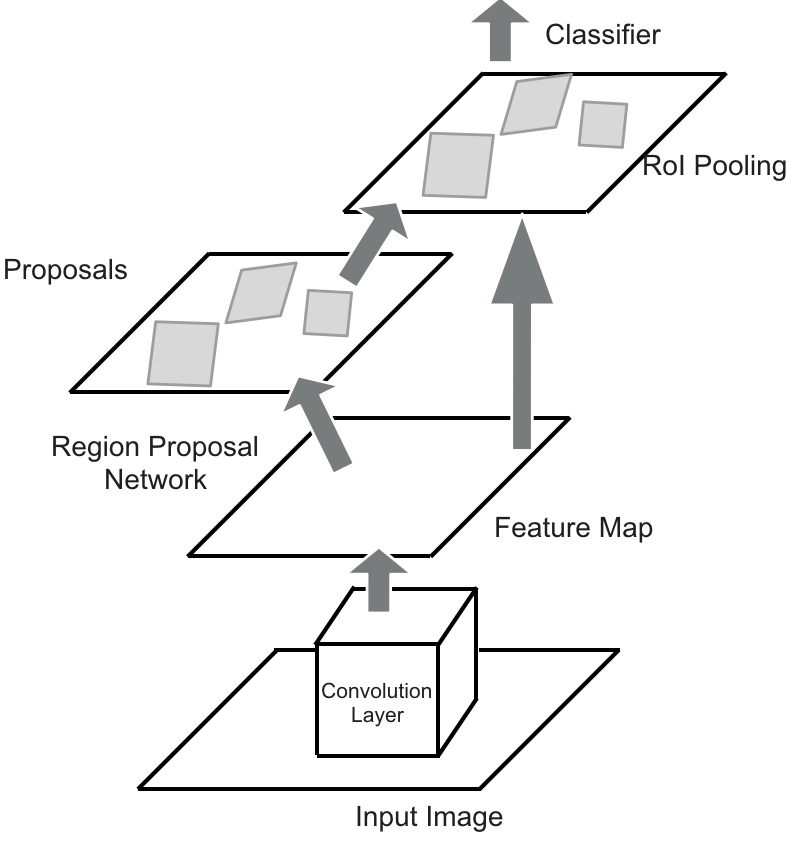 [1812.10968] Car Detection using Unmanned Aerial Vehicles: Comparison ...