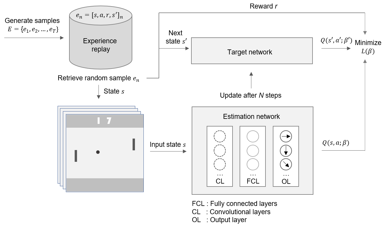[1812.11794] 1 Introduction