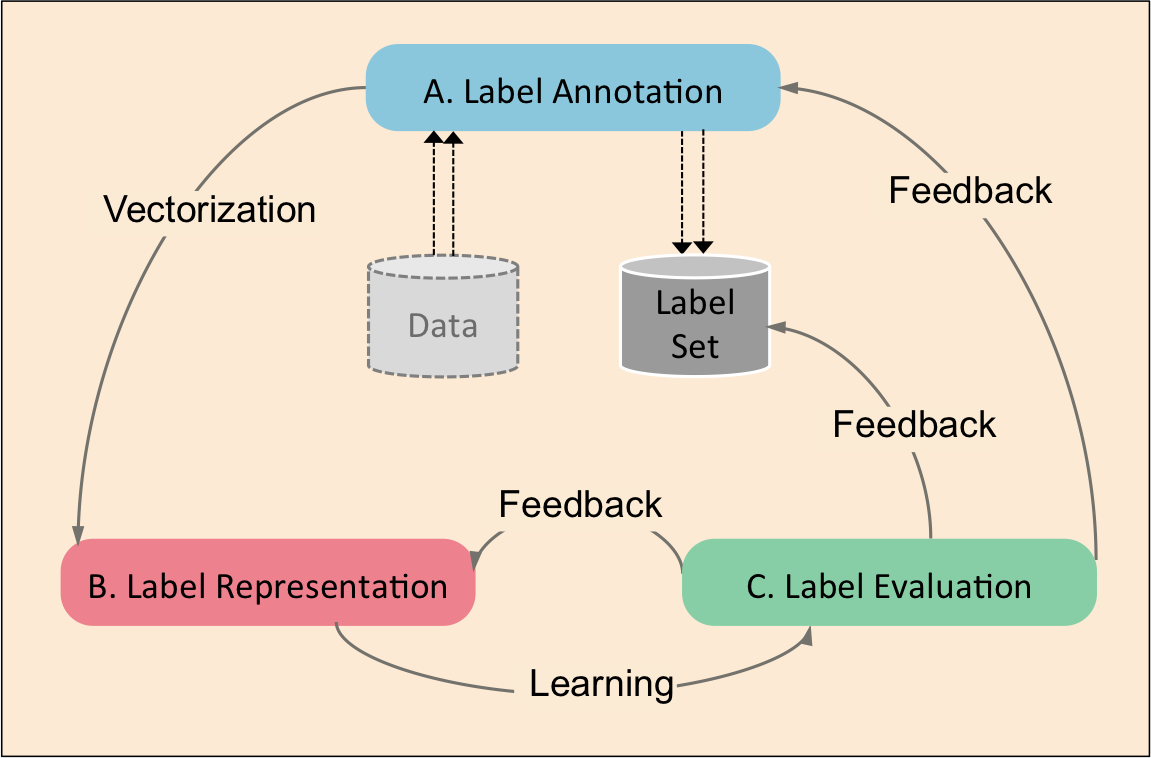 [1901.00248] A Survey on Multi-output Learning