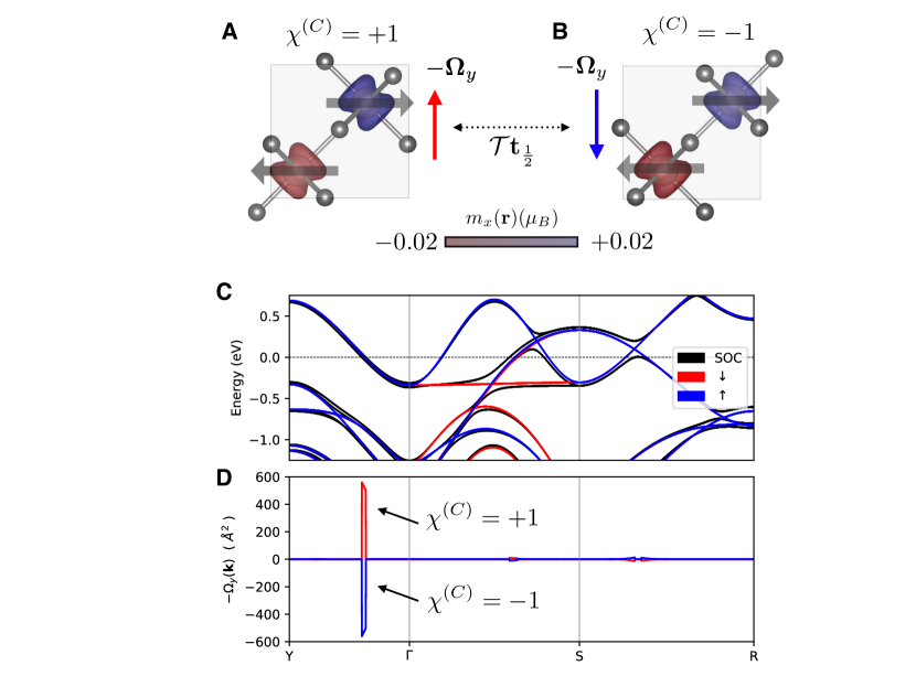 [1901.00445] Crystal Hall effect in collinear antiferromagnets