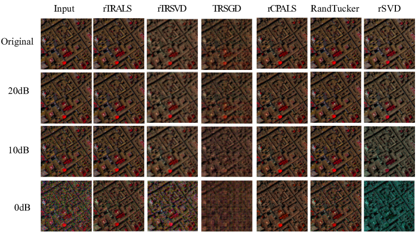 [1901.01652] Randomized Tensor Ring Decomposition and Its Application to Large-scale Data ...