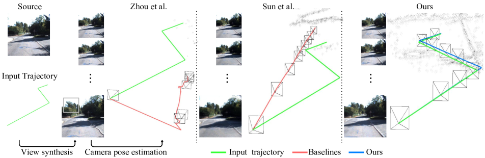 [1901.01880] Monocular Neural Image Based Rendering with Continuous View Control