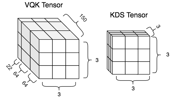 [1901.01928] DSConv: Efficient Convolution Operator