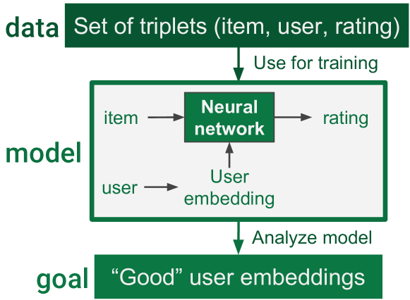 [1901.02322] Fusion Strategies for Learning User Embeddings with Neural ...