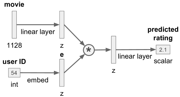 [1901.02322] Fusion Strategies for Learning User Embeddings with Neural ...